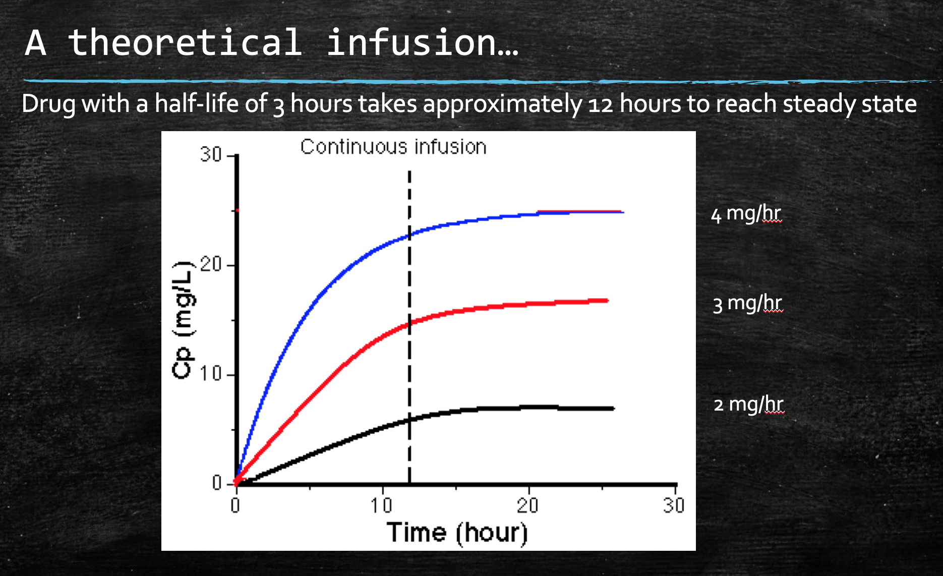 Importance of Boluses with Rate Changes for Opioid & Benzodiazepine ...